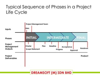 Final Project Closing | PPT