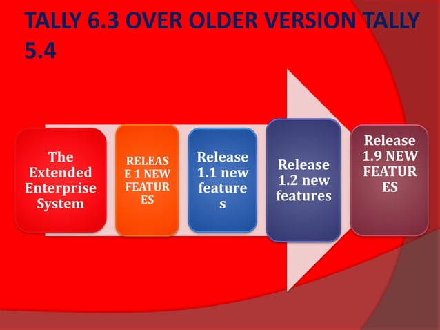 Final project comparison between various version of tally | PDF ...