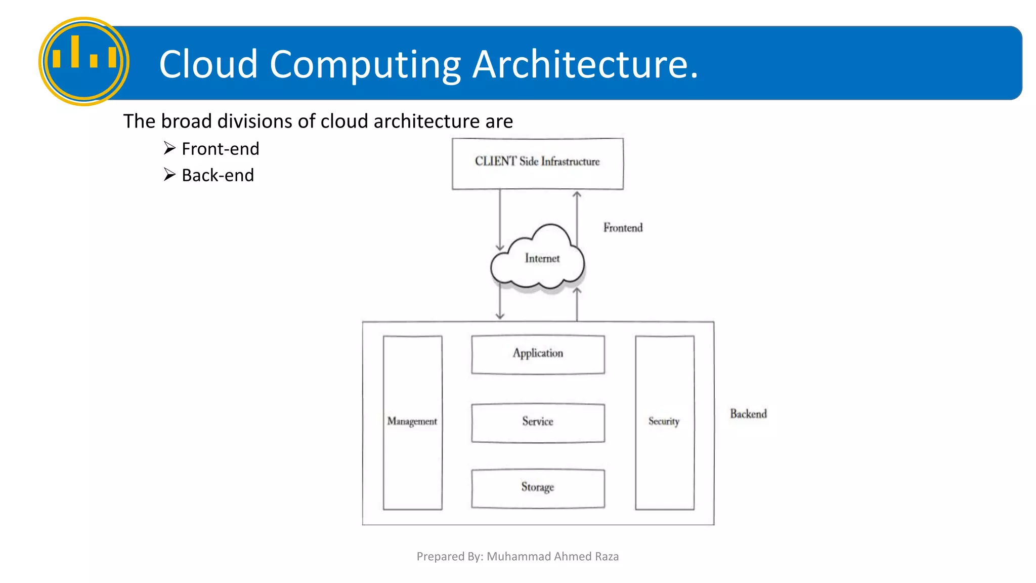 Presentation on Cloud Computing | PPT