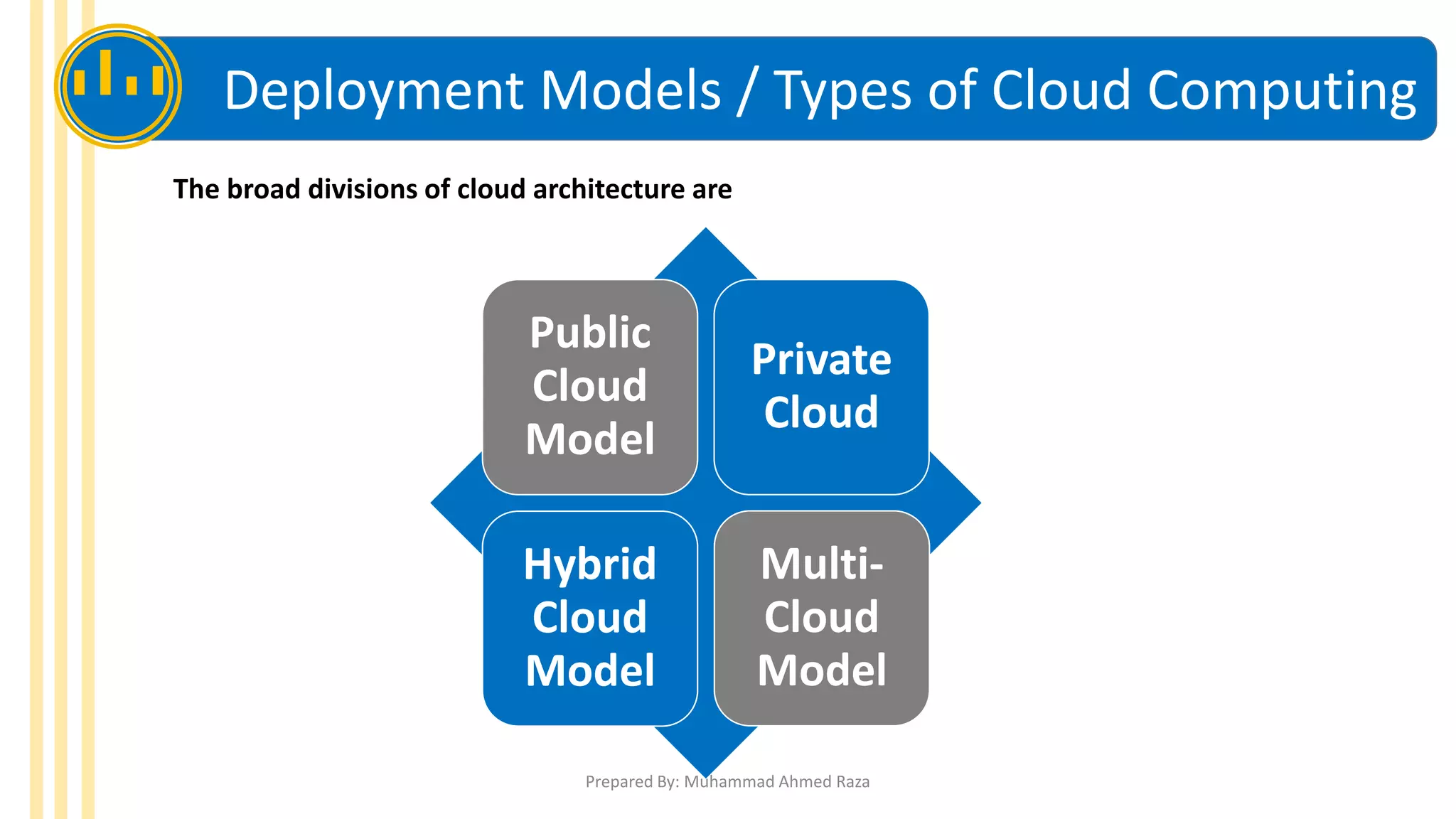 Presentation on Cloud Computing | PPT