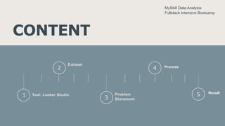 Final Project Data Visualization - Elyada Wigati | PPTX