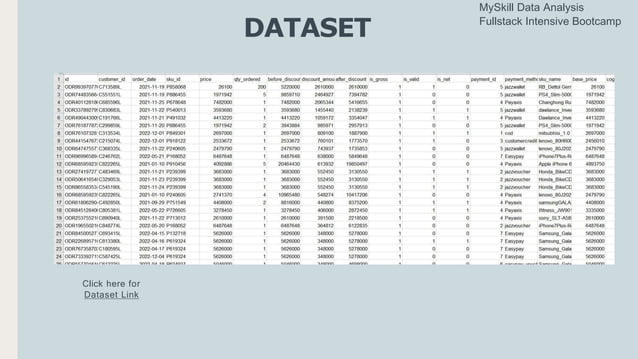 Final Project Data Visualization - Elyada Wigati | PPTX