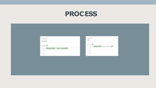Final Project Data Visualization - Elyada Wigati | PPTX