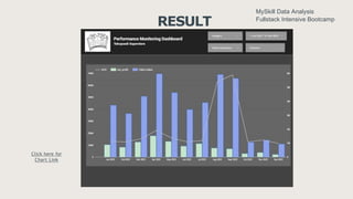 Final Project Data Visualization - Elyada Wigati | PPTX