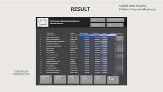 Final Project Data Visualization - Elyada Wigati | PPTX