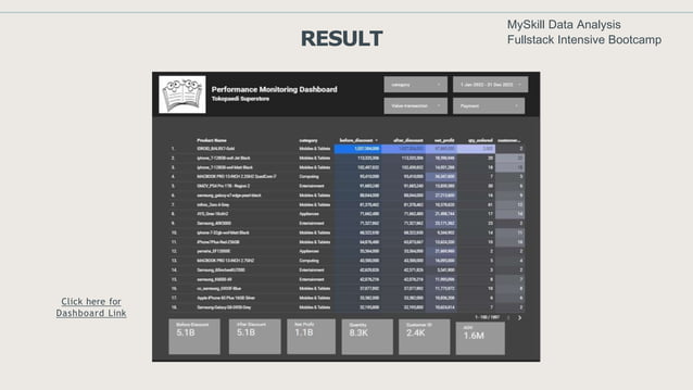 Final Project Data Visualization - Elyada Wigati | PPTX
