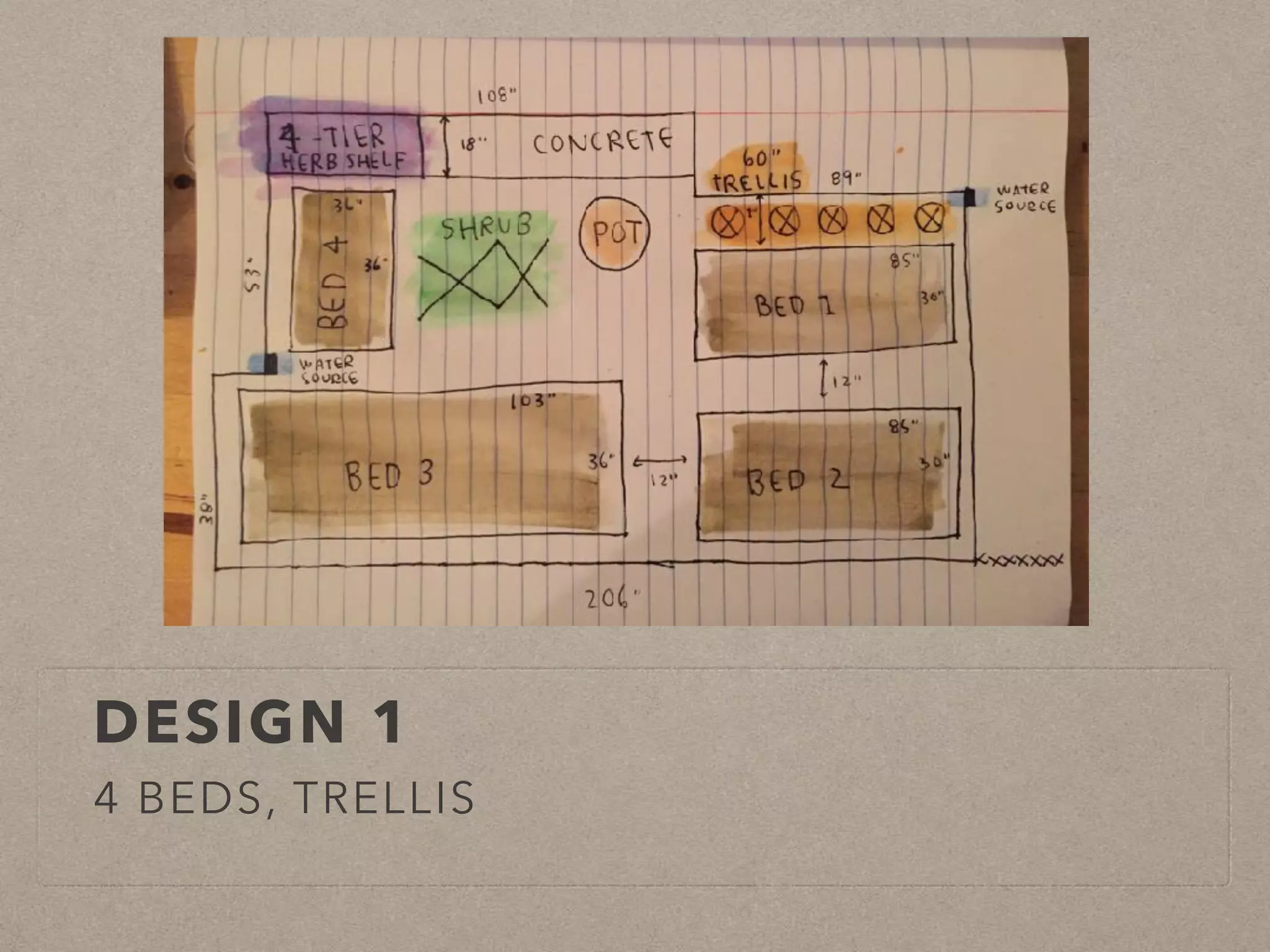 Final project design | PPT