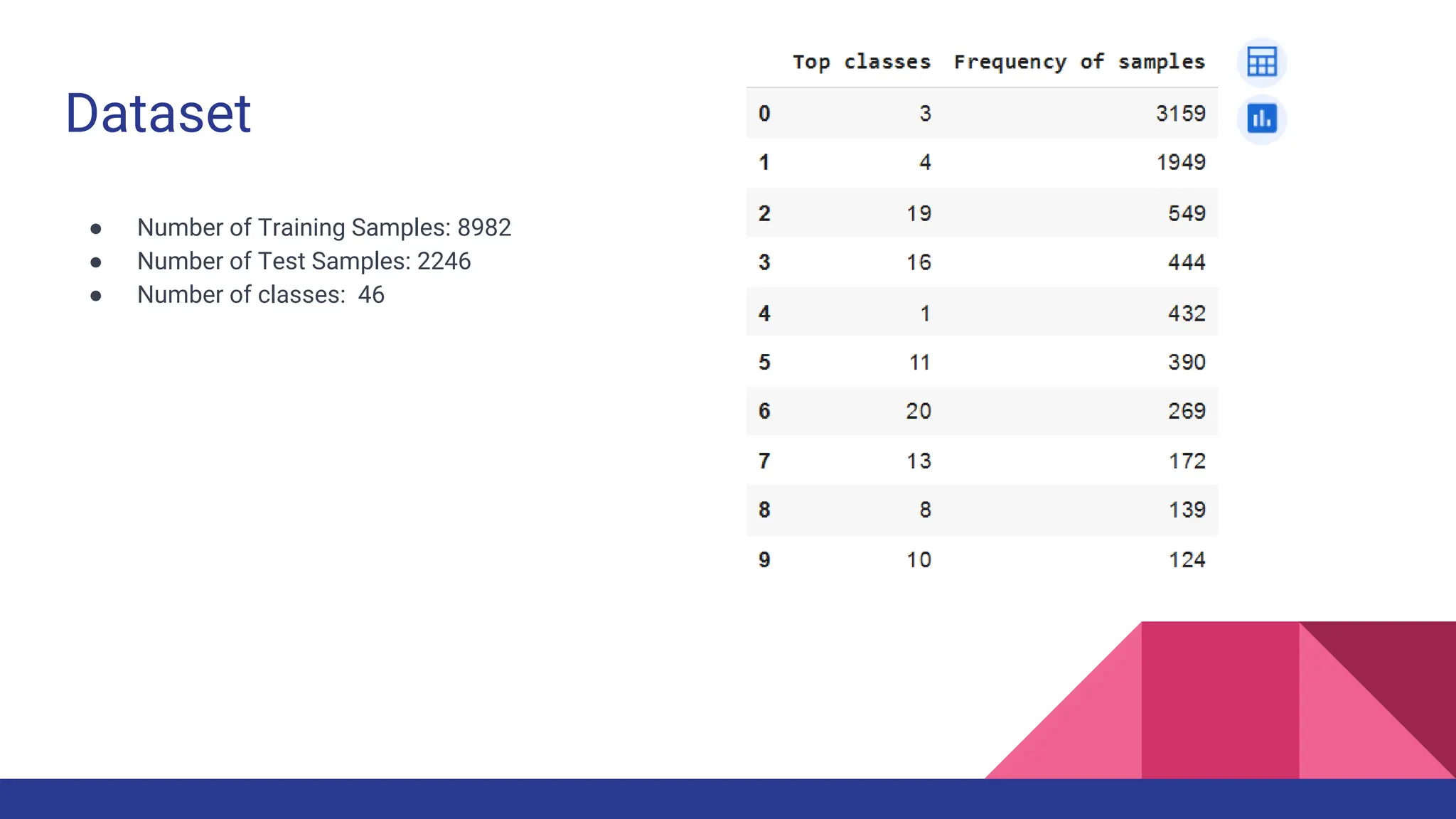 Final Project DL.pptx lfknsdlkfdkfmsdkln | PPT