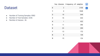 Final Project DL.pptx lfknsdlkfdkfmsdkln | PPT