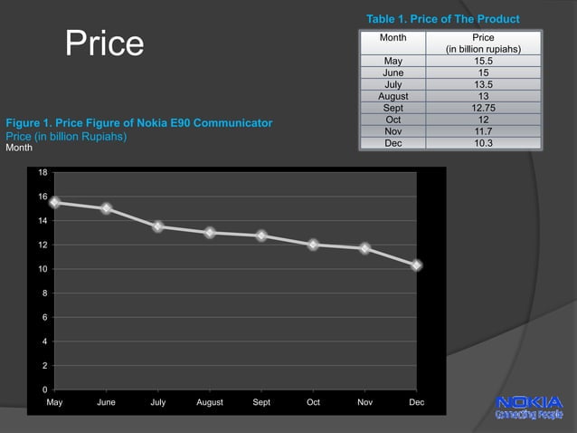 E90 Communicator (Final Project) | PPTX