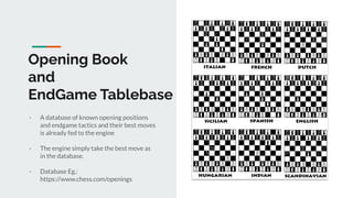Chess Engine | PPT