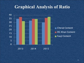 PPT BSBA Final project Finance | PPT | Stocks and Bonds | Personal Investing