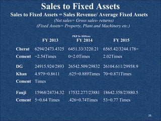 PPT BSBA Final project Finance | PPT | Stocks and Bonds | Personal Investing