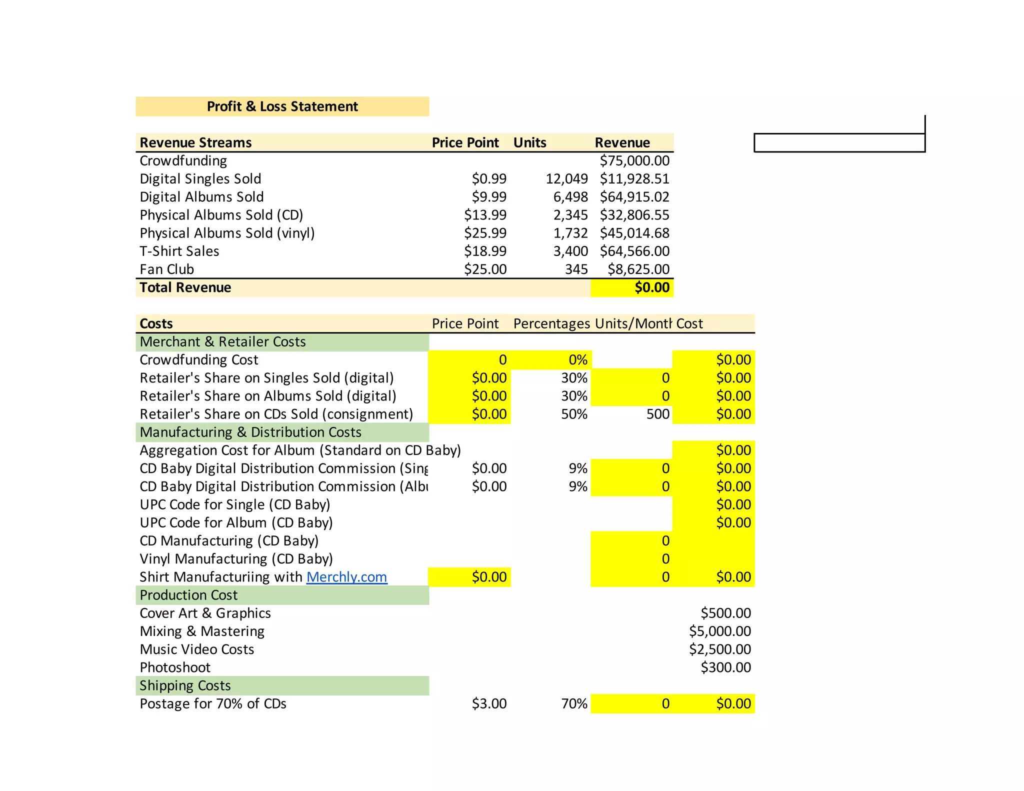 Final Project Financial Worksheets (2022).xlsx - Group.pdf