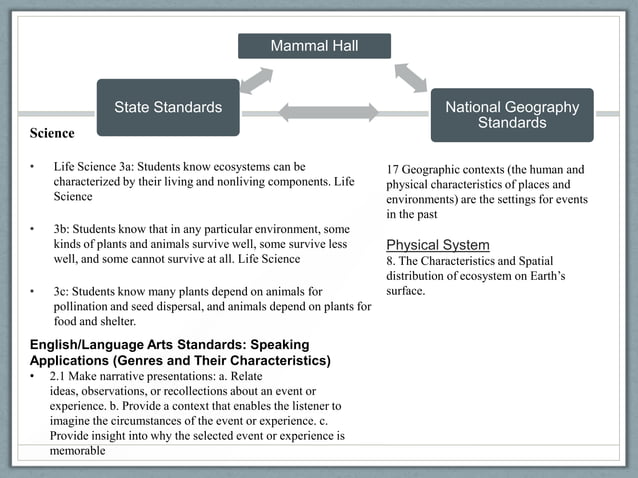 Final project for geography | PPT