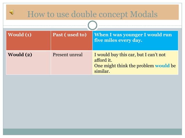 Final project for lesson 1 updated with sound | PPT
