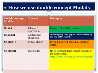 Final project for lesson 1 updated with sound | PPT