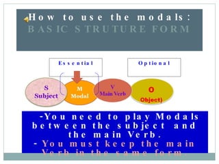 Final project for lesson 1 updated with sound | PPT