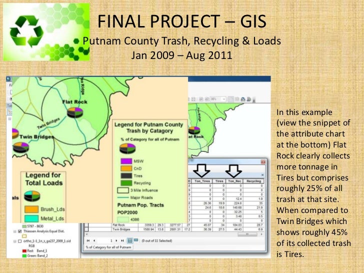 Final Project – Gis