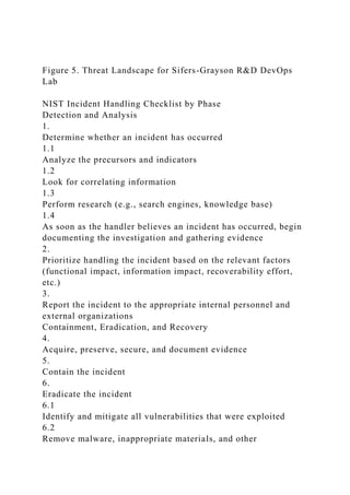Final Project – Incident Response Exercise SAMPLE.docx