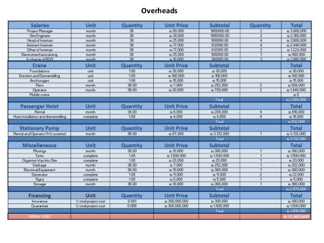 Final project in Construction Management - Technion Institute of Tech…