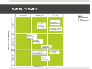 Corporate Sustainability | PDF | Financial Industry | Industries