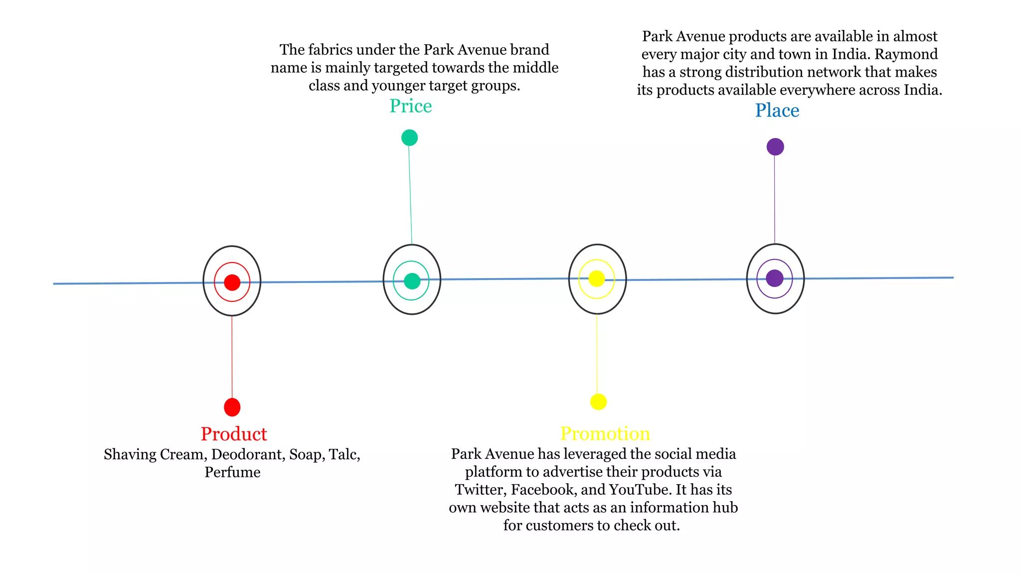 Prak avenue raymond porter's five model 4ps | PPT