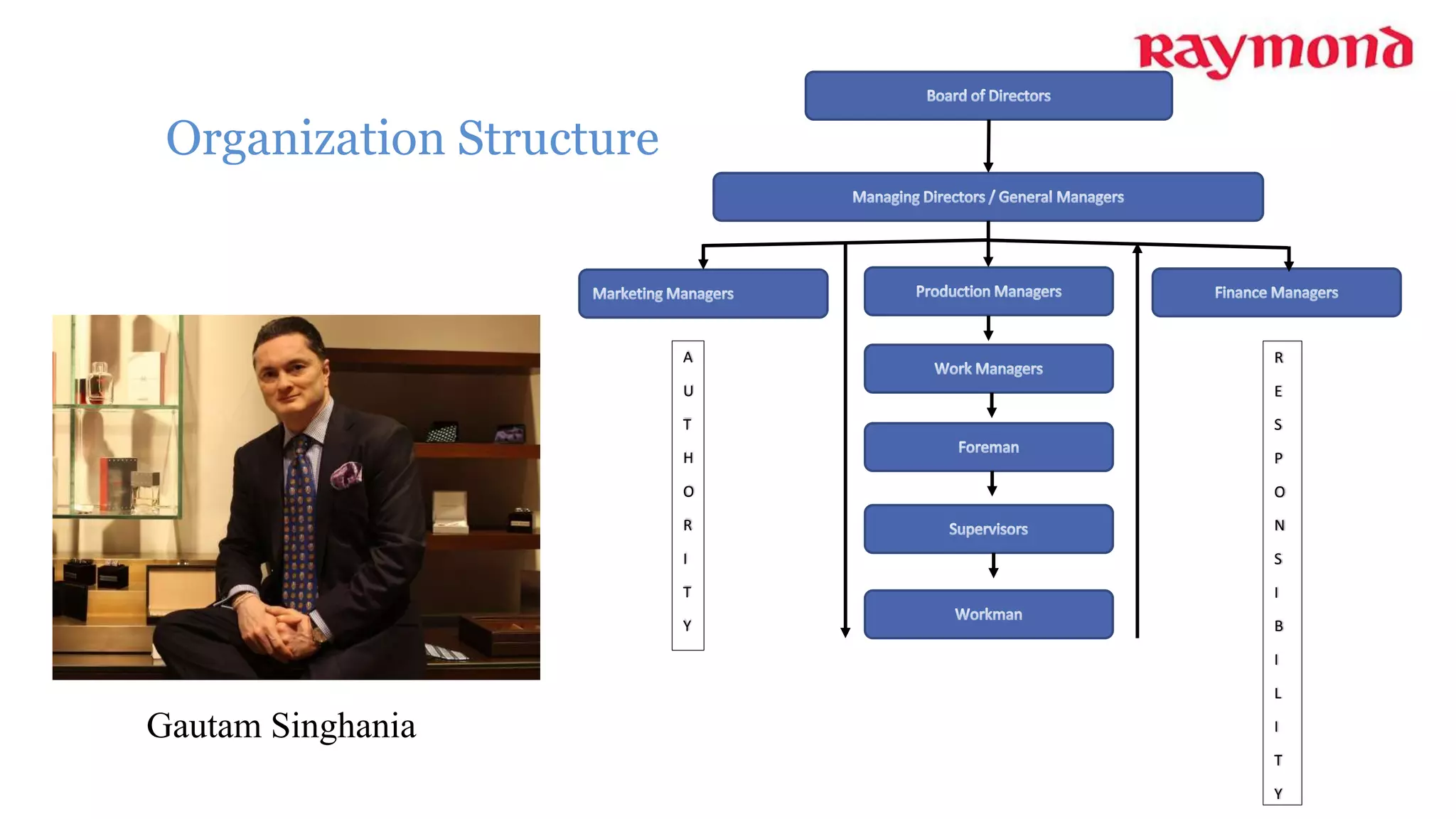 Prak avenue raymond porter's five model 4ps | PPT