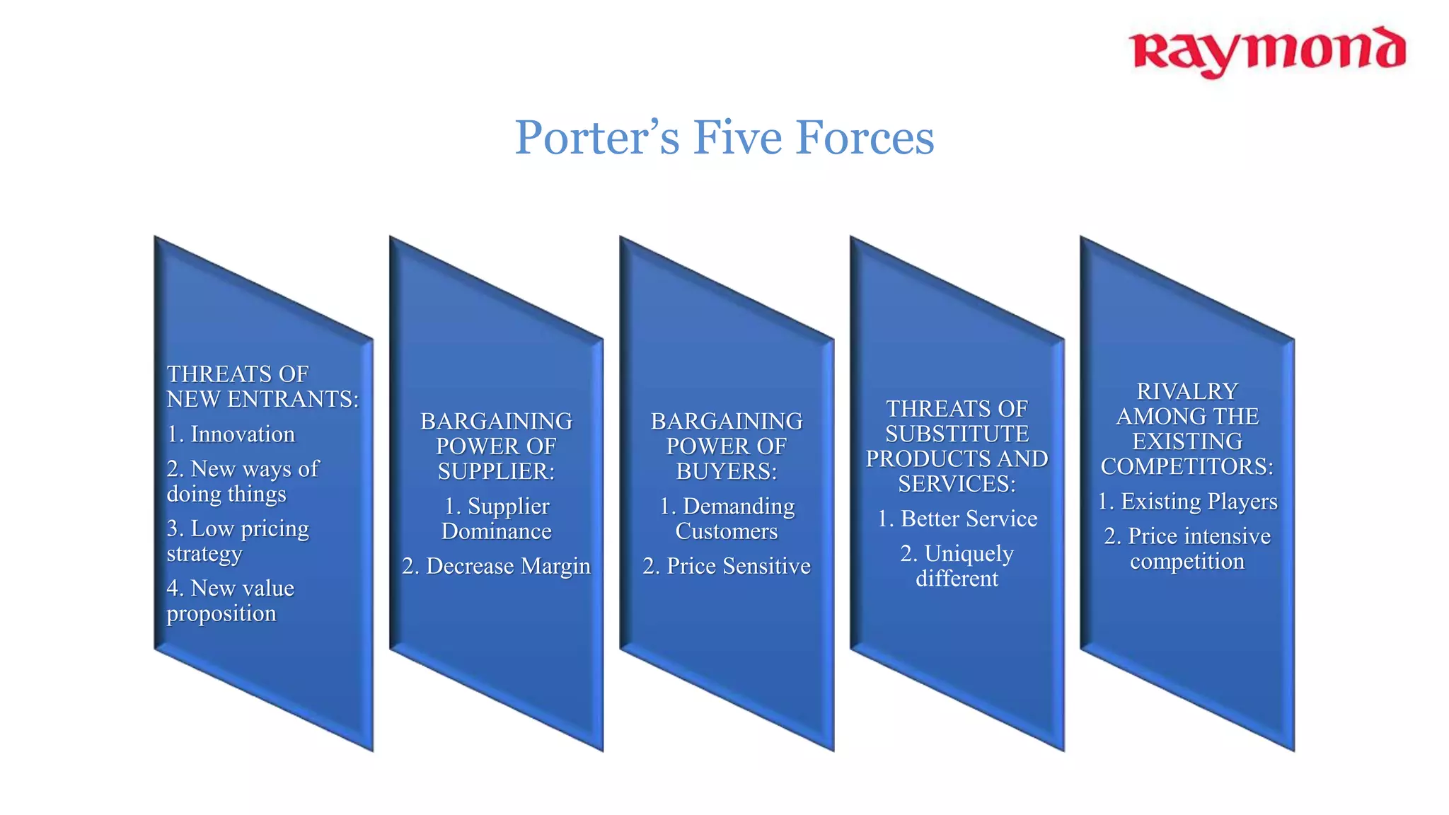 Prak avenue raymond porter's five model 4ps | PPT
