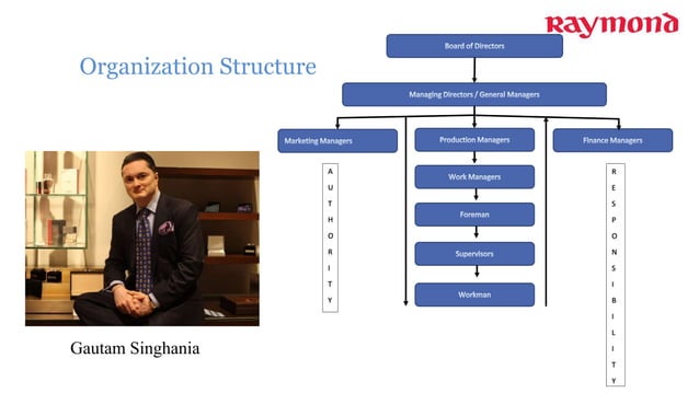 Prak avenue raymond porter's five model 4ps | PPT