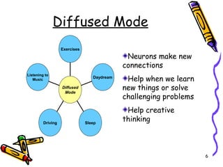 Power up your brain: how to be a good learner | PPT