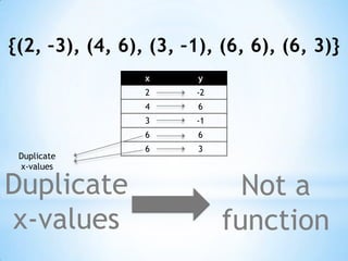 Review and Grapher | PPTX | Internet | Computing