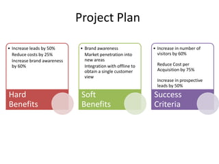 Final Group Presentation for Project Management | PPTX