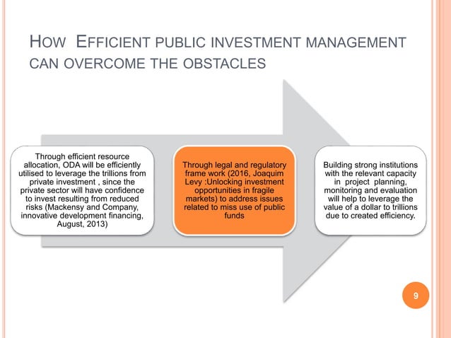 Final project, mbatuusa christine, MOOC : Financing for Development: Unlocking invetment ...