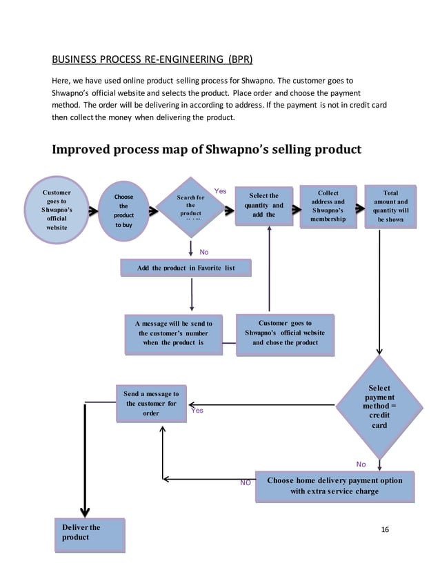 Final project mgt 314 report of shapno | DOCX | Grocery Shopping | Shopping