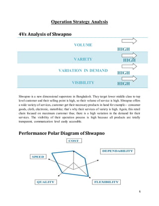 Final project mgt 314 report of shapno | DOCX