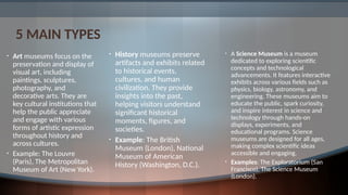 FINAL PROJECT MUSEUM RESEARCH. with types and other design ...