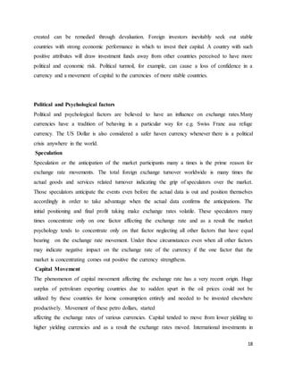project of foreign exchange market | DOCX