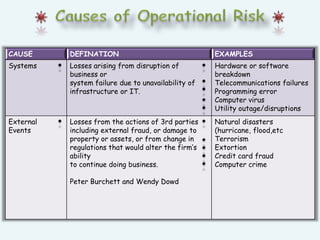 Operational Risk | PPT