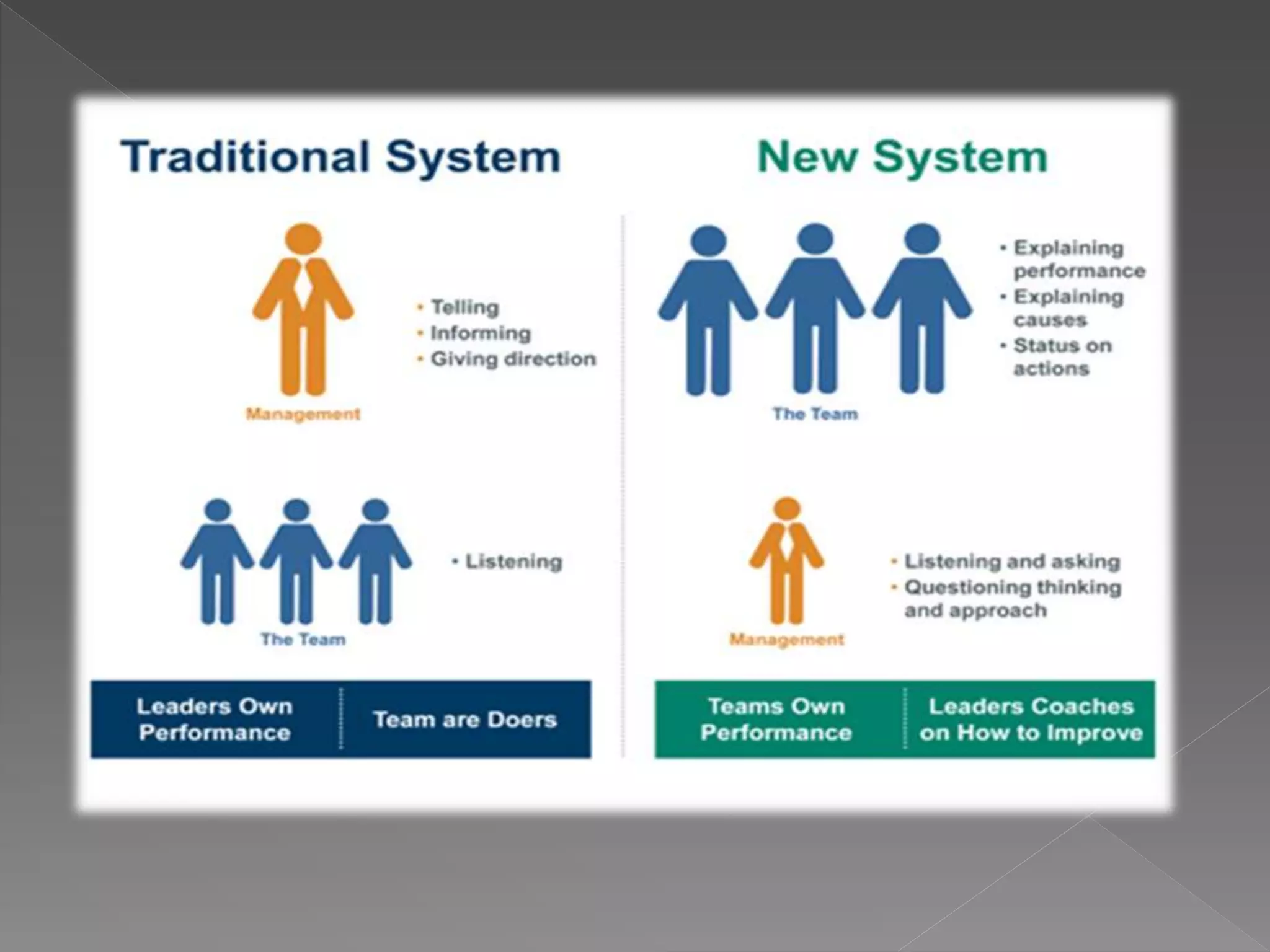Final project on new management model | PPT