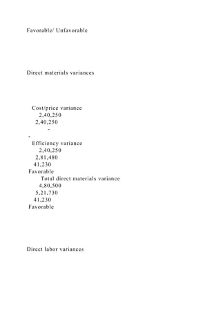 Final Project Part I Budget Variance Report Submission.docx