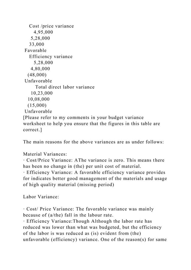 Final Project Part I Budget Variance Report Submission.docx