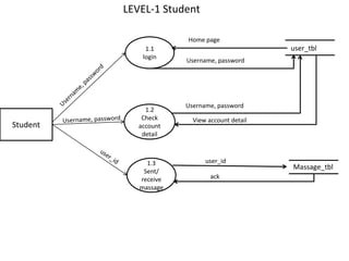 Final project ppt | PPTX | Internet | Computing