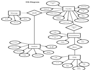 Final project ppt | PPTX | Internet | Computing