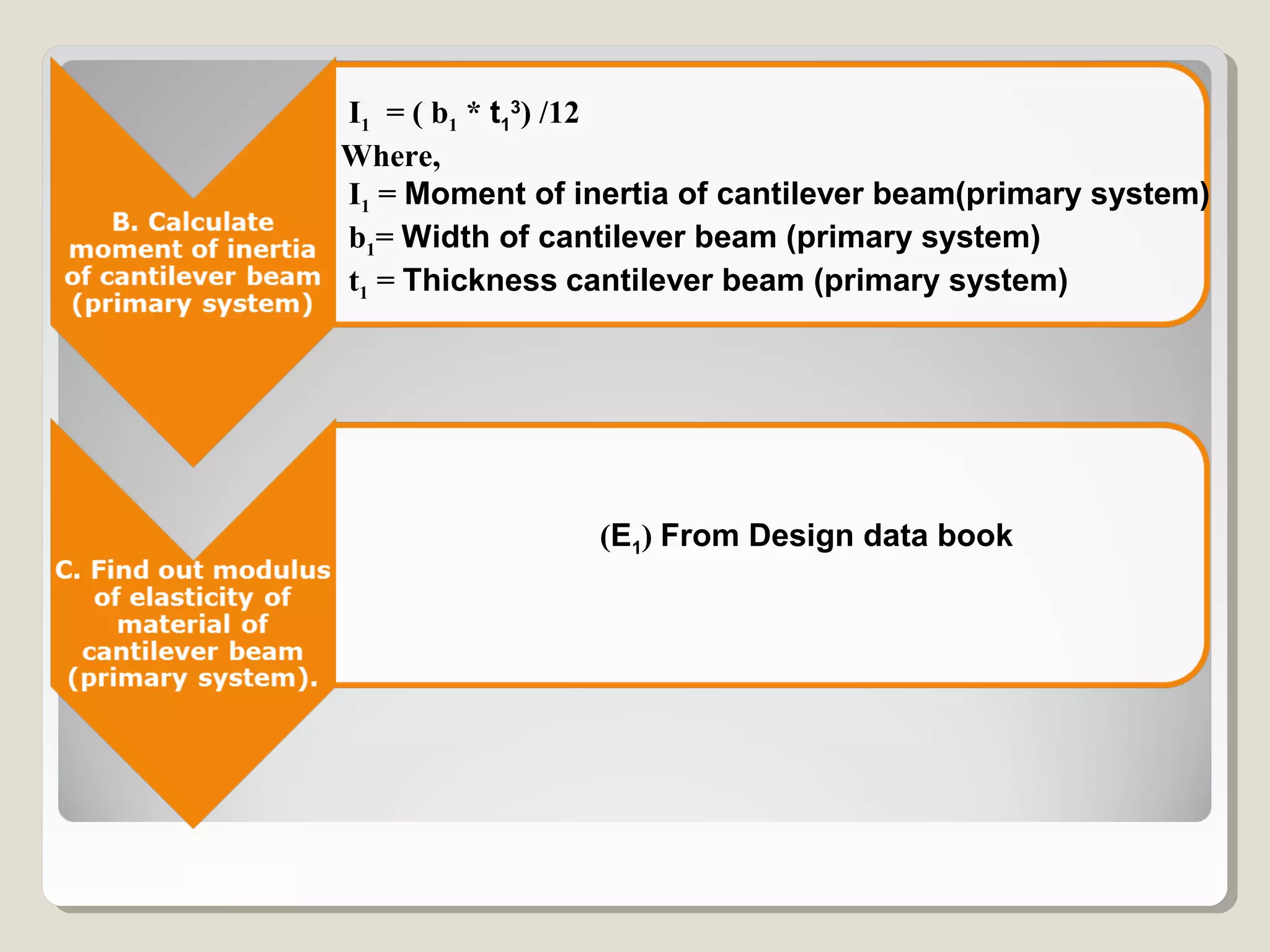 Design of Tuned Mass Vibration Absorber - Case Stude | PPT