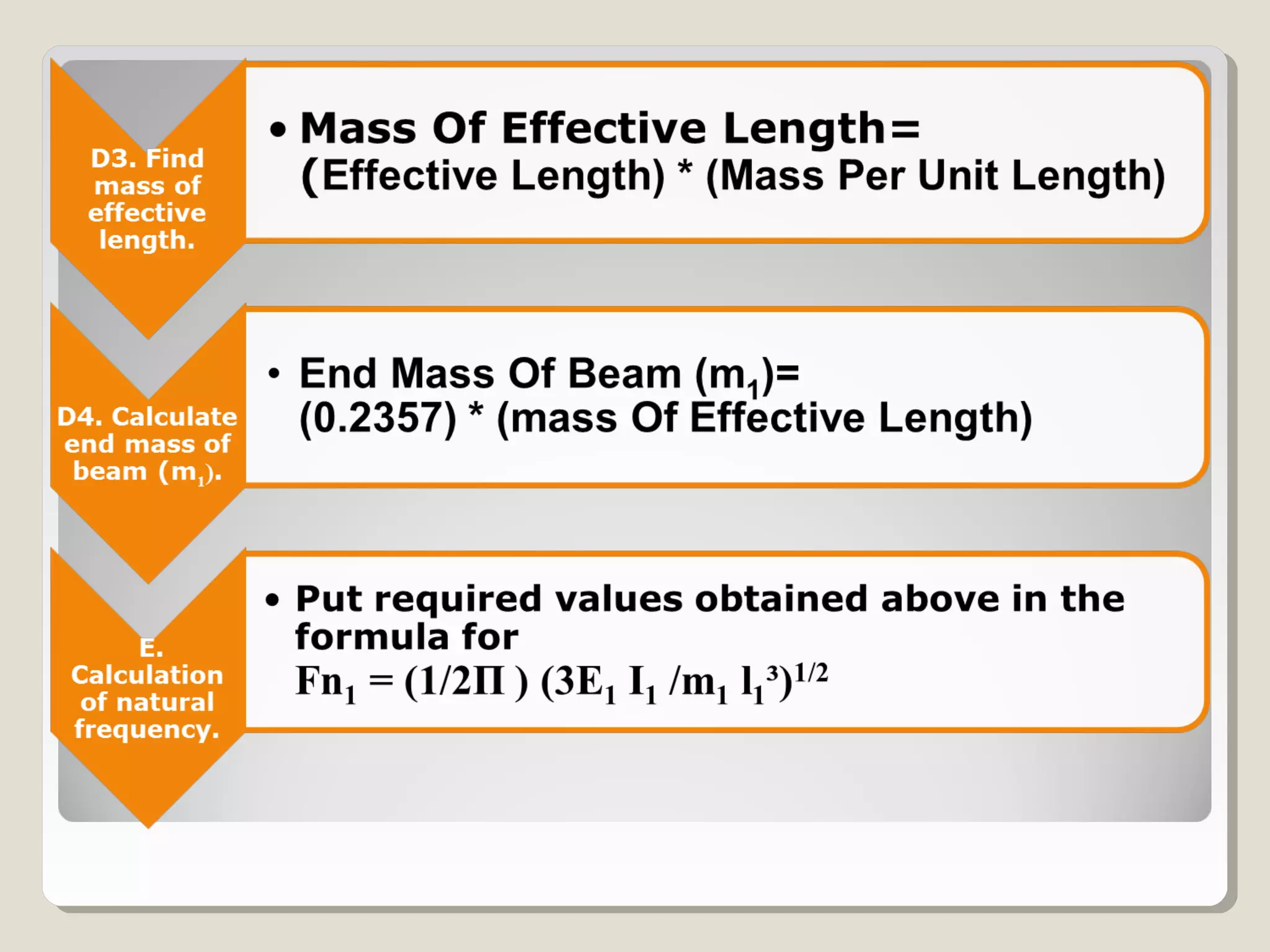 Design of Tuned Mass Vibration Absorber - Case Stude | PPT
