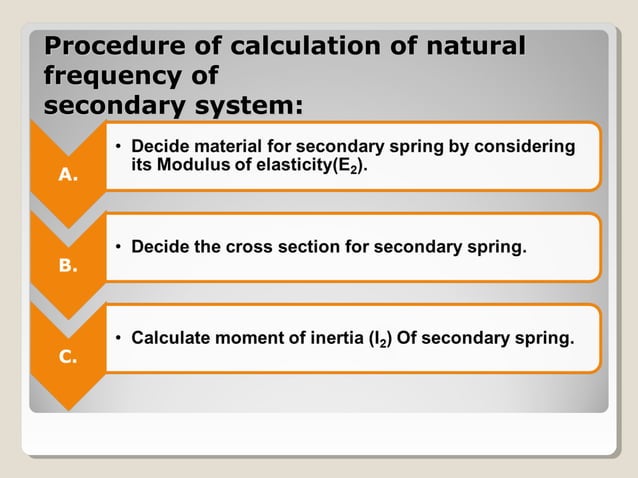 Design of Tuned Mass Vibration Absorber - Case Stude | PPT