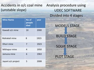 optimisation of depth of opencast coal mine using udec software | PPT