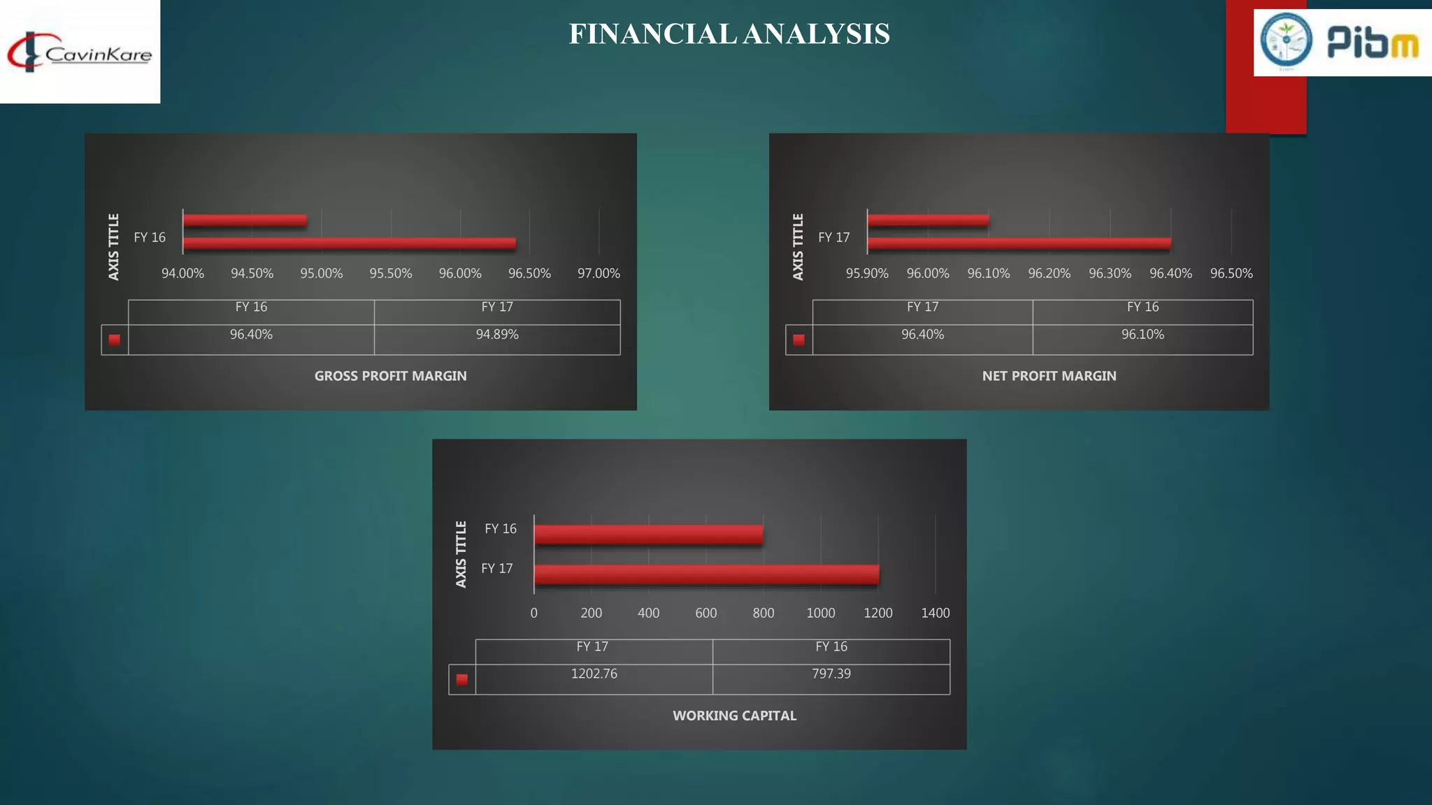 CavinKare Project | PPTX