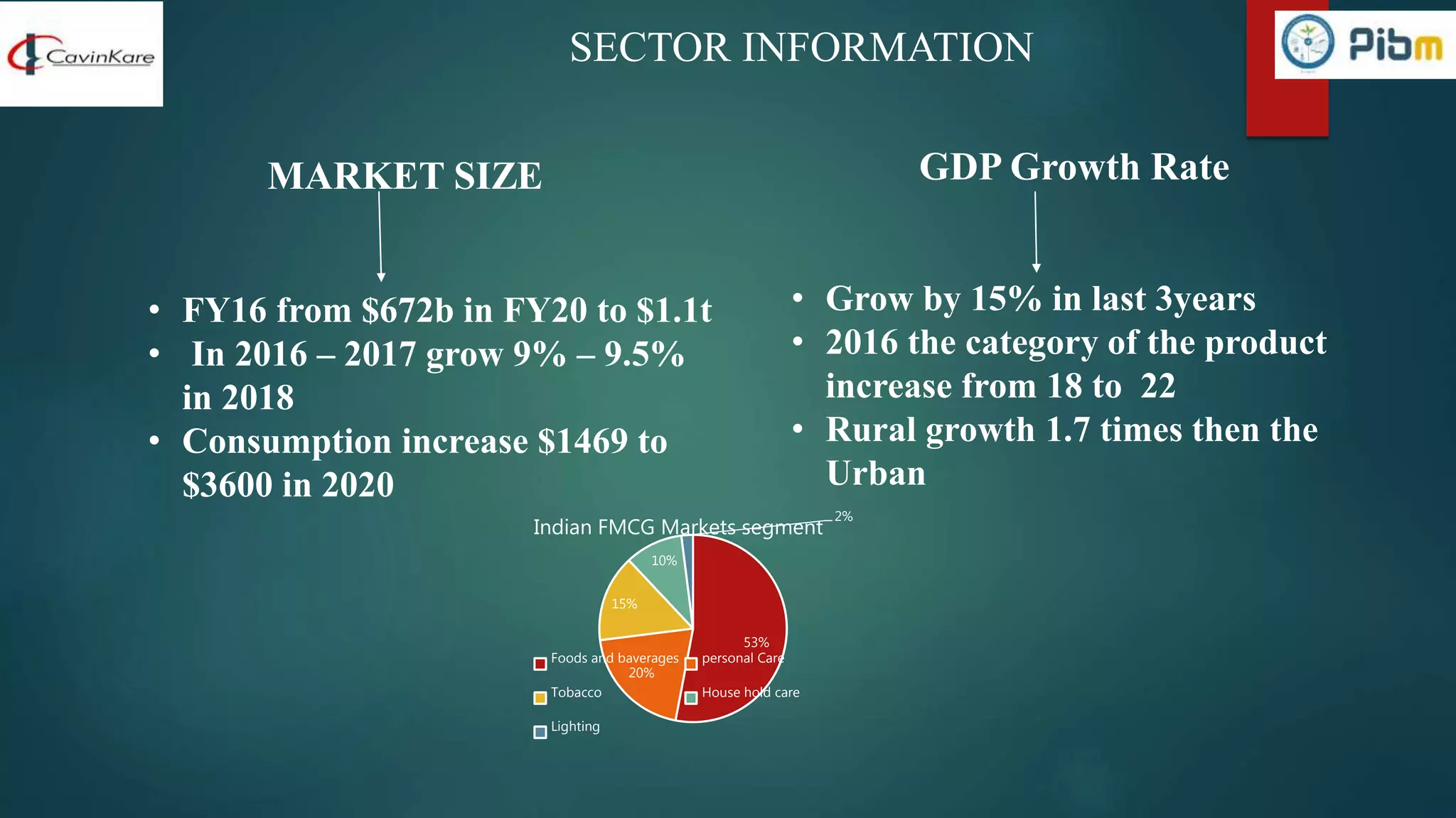CavinKare Project | PPTX